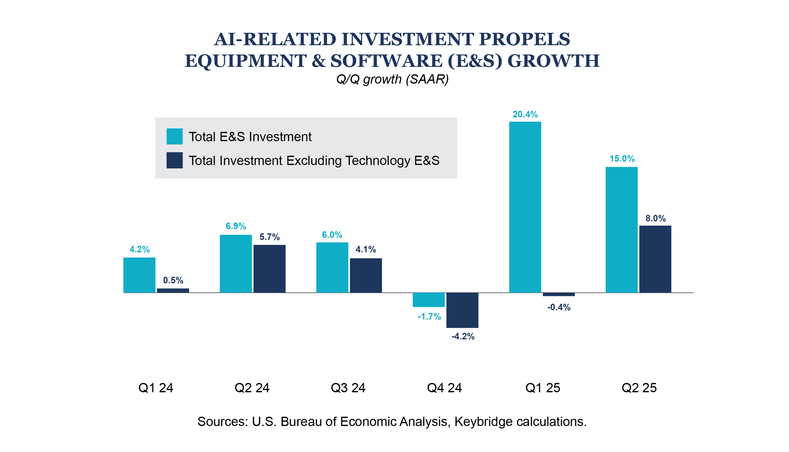 2026 in Focus: Six Economic and Equipment Finance Forces to Watch